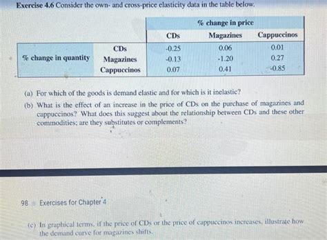 Solved Exercise 46 Consider The Own And Cross Price