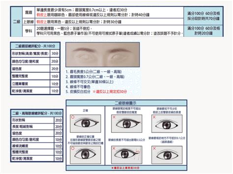 TNL二級紋綉師檢定 證照考試經驗分享 Miffy說說