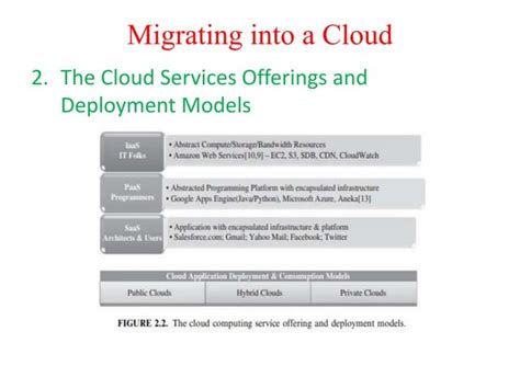 Unit 2 Virtualization Part Ipptx Operating Systems Computer Software And Applications