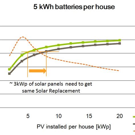 Comparison Of Microgrid Topologies Download Scientific Diagram