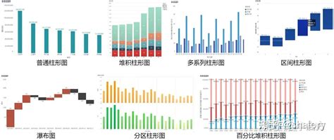 50精美图表,20常用模型模板,这款小白数据分析工具你一定要懂 知乎 50精美图表,20常用模型模板,这款小白数据分析工具你一定要懂 知乎