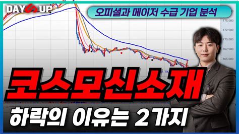 코스모신소재 주가전망 하락의 이유는 2가지로 볼 수 있습니다 Youtube