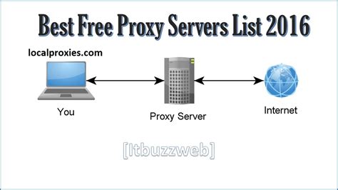 What Is A Proxy Server And Should You Risk Using One