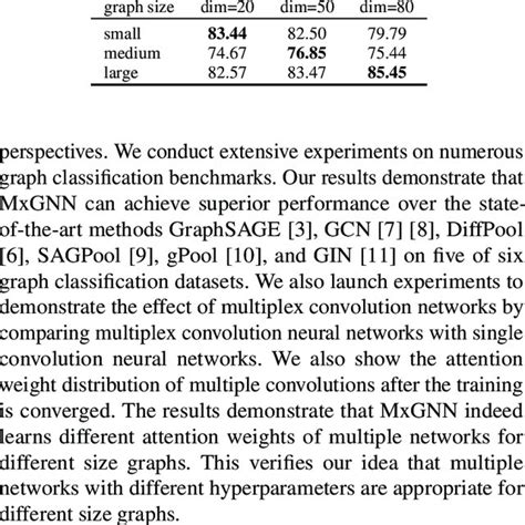 average accuracy on graph classification download scientific diagram