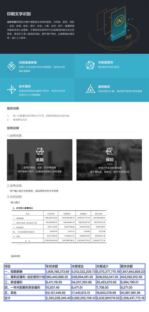 使用阿里云的图片识别成表格ocr（将图片表格转换成excel） 云扬四海 博客园