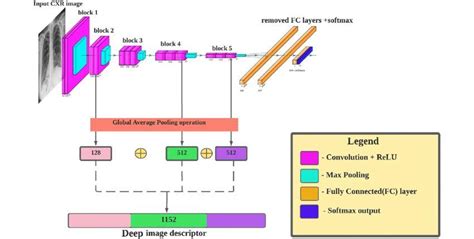 International Journal For Research In Applied Science And Engineering Technology Ijraset Issuu