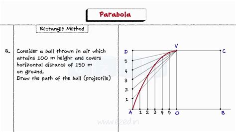 How To Draw A Parabola Foreversalary