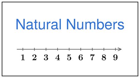 Natural Numbers Number Line