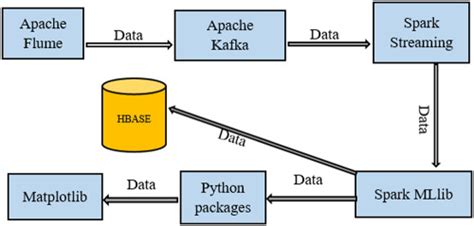 Clustering‐based Real‐time Anomaly Detection—a Breakthrough In Big Data