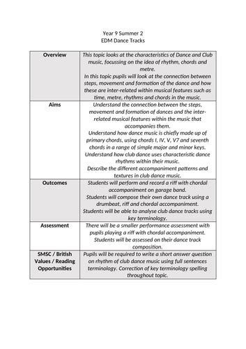 Edm Effects And Plug Ins Lesson 6 Teaching Resources