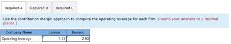 solved problem 2 23a algo analyzing operating leverage lo
