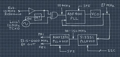 Using A Max2870 Frequency Synthesizer Signal Generator Element14 Community Using A Max2870 Frequency Synthesizer Signal Generator Element14 Community
