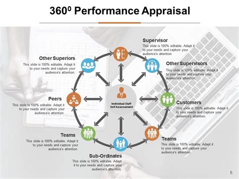 Performance Evaluation Powerpoint Presentation Slides Presentation PowerPoint Images Example