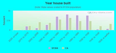 91304 Zip Code Los Angeles California Profile Homes Apartments