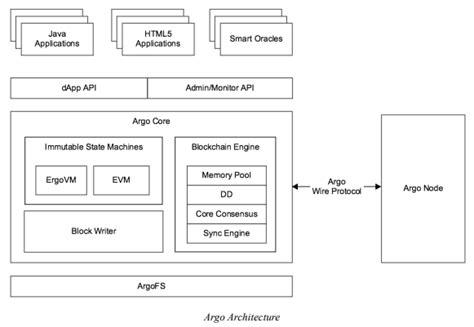 Project Review Aergo Aergo Plans To Develop Not Only A… By Quantalysus Medium