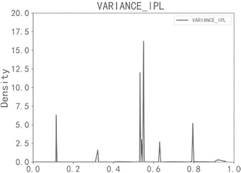 The Density Graph Of Variance Ipl Download Scientific Diagram