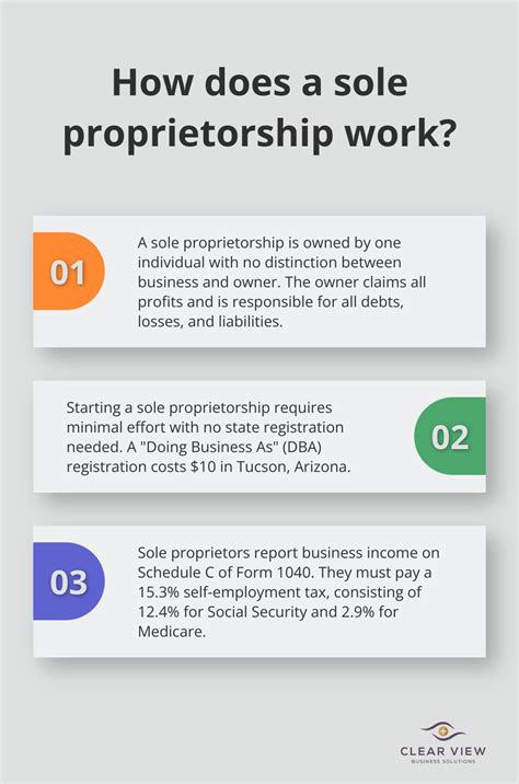Single Member Llc Vs Sole Proprietorship Which To Choose Clear View