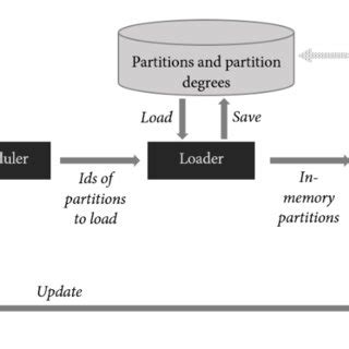 GraphDTC Computation Phases Download Scientific Diagram