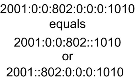 Working With Ipv6 Addressing Basics Das Blinken Lichten