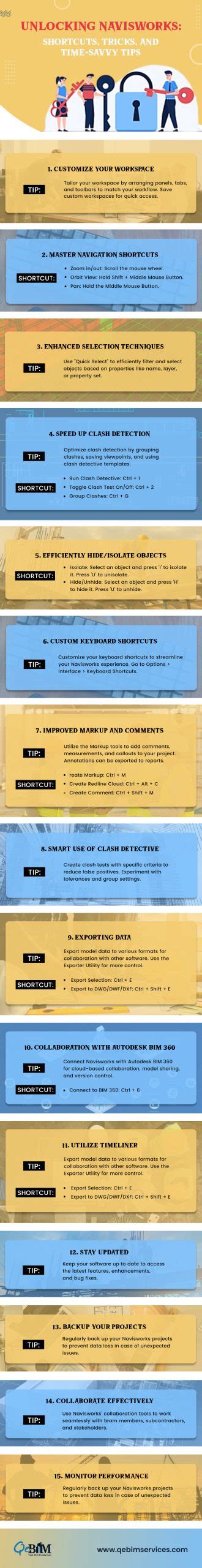 Navigating Navisworks Top Shortcuts And Pro Tips