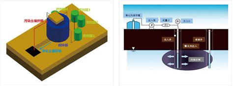 化学氧化还原技术 山东凯利华建工集团有限公司青岛污染土壤修复治理工程