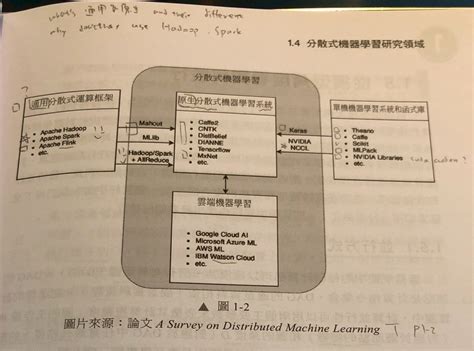 Day 3 0611 P17 — Distributed Machine Learning Research Section 14