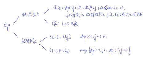 Acwing 897 最长公共子序列 Acwing Acwing 897 最长公共子序列 Acwing