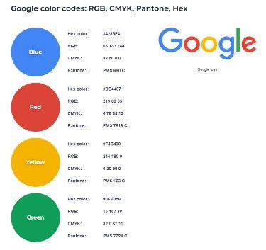 Google Color Codes RGB CMYK Pantone Hex Color Coding Hex Colors Hex Color Codes