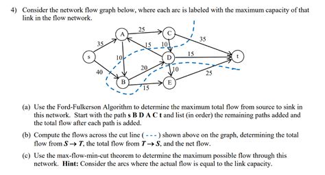 Solved 4 Consider The Network Flow Graph Below Where Each