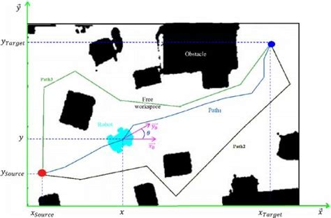 Optimal Collision Free Path Planning For Mobile Robots In Cluttered