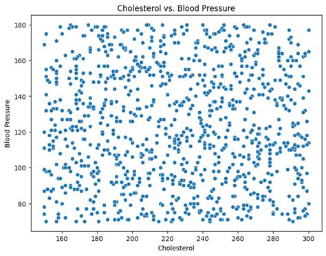 42 Basic Plotting Techniques With Seaborn In A Health Context Data