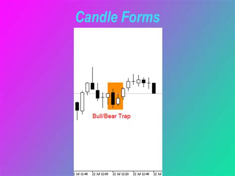 Candle Forms Hedge Strategy Buy Trading Robot Expert Advisor For Metatrader 5