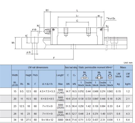 Thk Linear Rail Linear Block Linear Guide