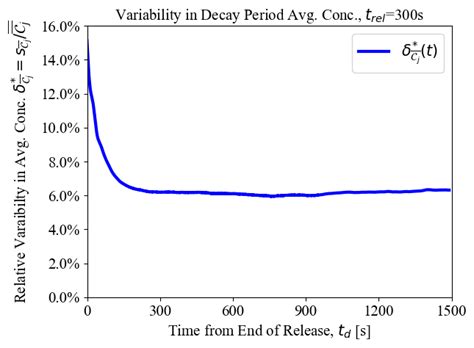 Relative Variability In The Set Of Transient Source Average