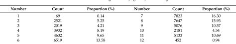 Table 5 From Winter Wheat Drought Risk Assessment By Coupling Improved Moisture Sensitive Crop