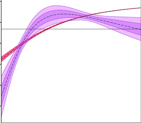 Reconstructed W Eff As A Function Of Redshift Z Pink Shaded Region Is