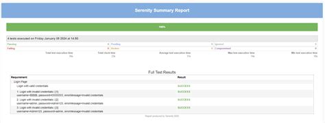 serenity bdd with cucumber and junit4 for web application qa