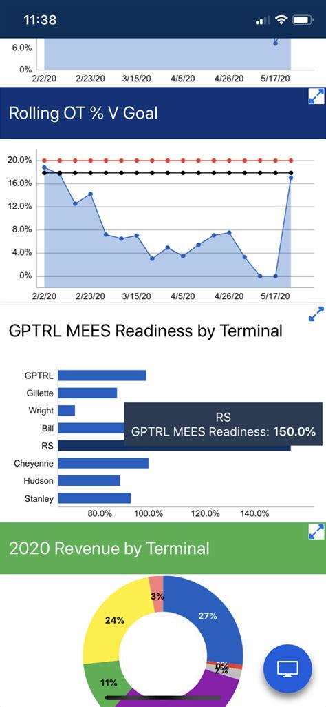 Why Does My Chart Widget Display A Different Numeric Percentage Scale