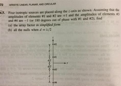 Solved Four Isotropic Sources Are Placed Along The Z Axis As