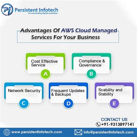 Persistentinfotech Awscloud Awscertification Cloudcomputing