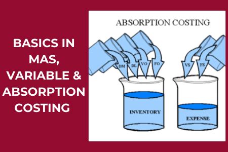 Basics In MAS Variable And Absorption Costing MM Co LCRC
