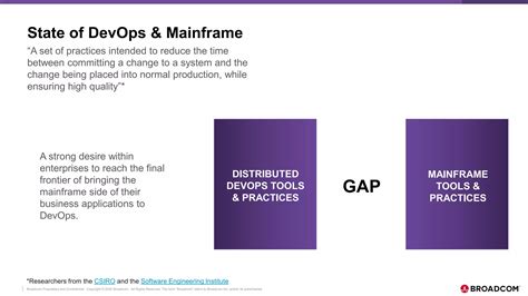 Mainframe Devops A Zowe Cli Enabled Roadmap Pdf