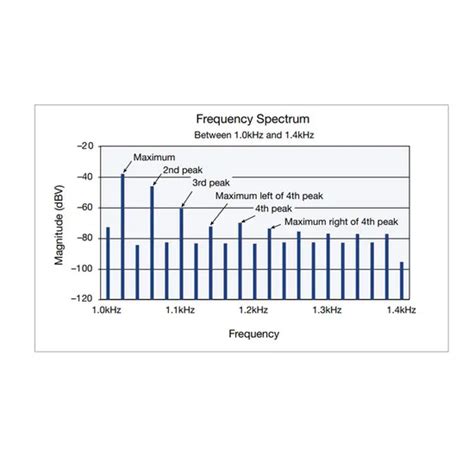 Tektronix Digital Audio Total Harmonic Distortion And Audio Analyzer Multimeter Multimeter Tektronix Digital Audio Total Harmonic Distortion And Audio Analyzer Multimeter Multimeter
