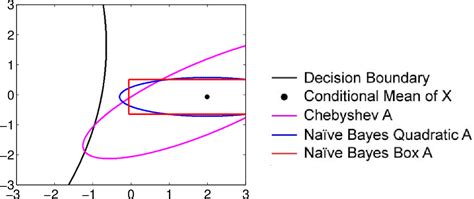 Figure 1 From Early Time Series Classification With Reliability