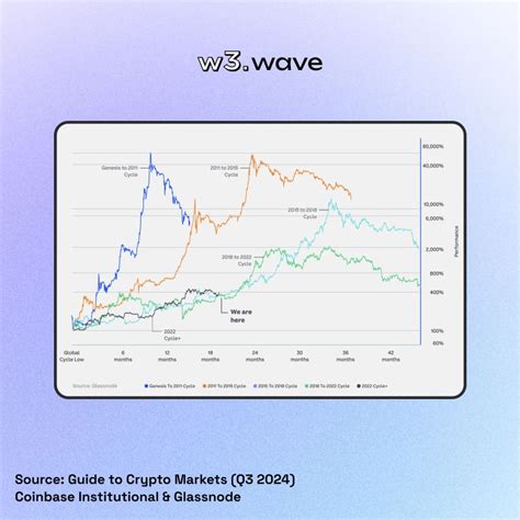 Philipp Beer On Linkedin When Speaking To Potential Investors We Often Get Asked “where Are
