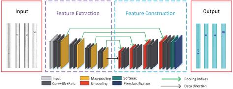 figure 3 from defect detection of rail surface with deep convolutional