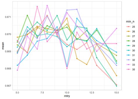Jiwan Heo Predict Credit Default With Random Forest Model With Tuned Hyperparameters