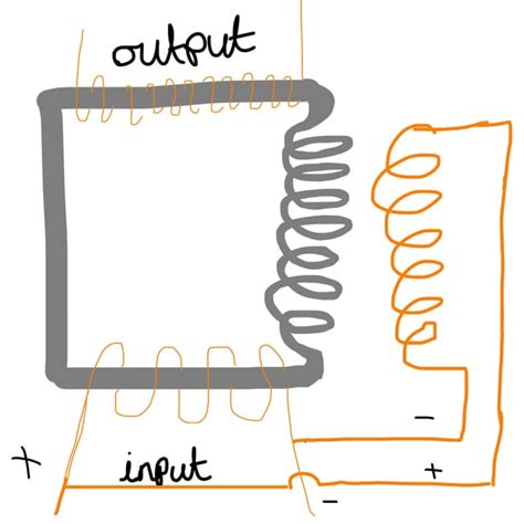 Ive Been Trying To Design A Type Of Transformer That Uses Electromagnetism For Its Core Would