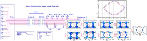 Ddr4 眼图测试方法ddr眼图判断标准 Csdn博客