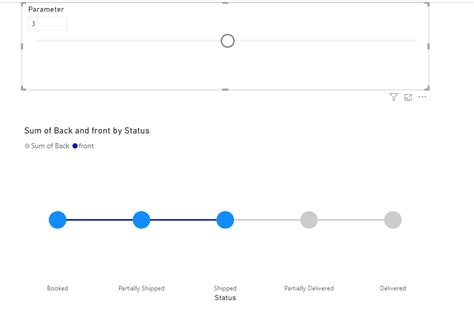 Line Chart Marker Color Based On Shipment Status Microsoft Fabric